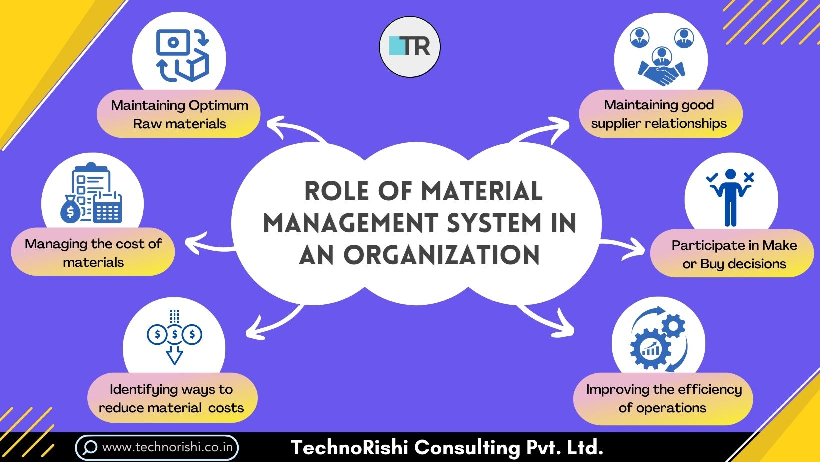 How Material Management System Improves Business Operations?