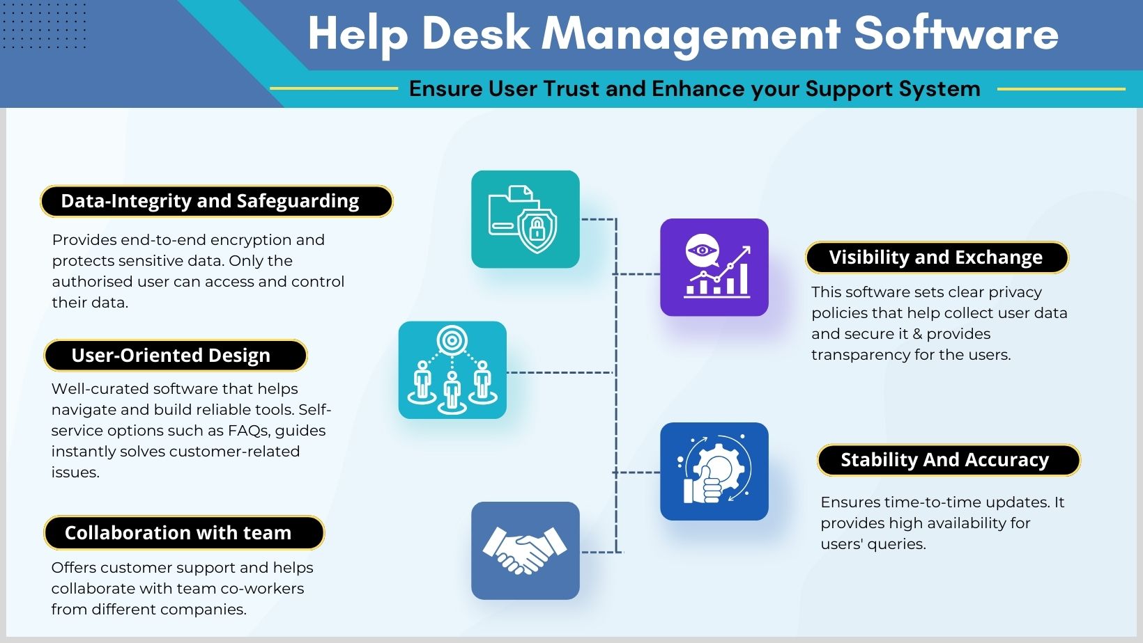 Help Desk Software - Automate Support & Enhance Clients Loyalty