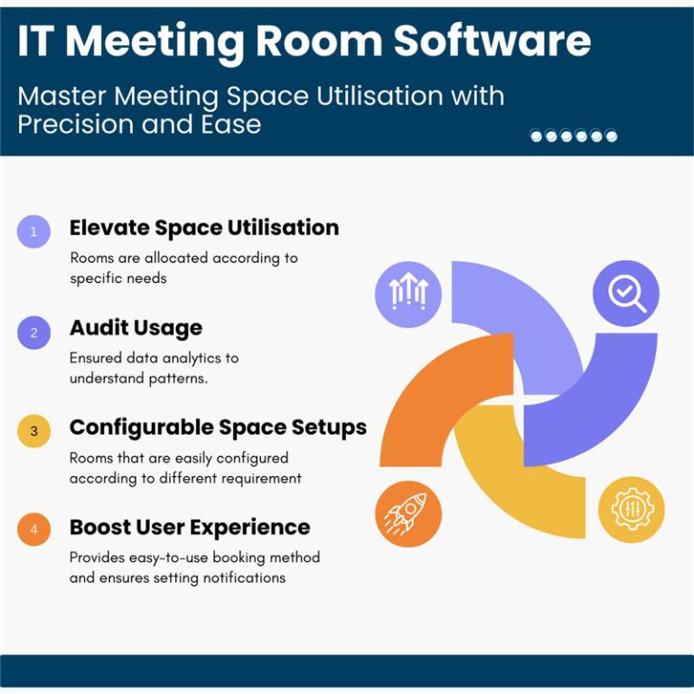 Fast Interactions with IT Meeting Room Booking Software in 2025