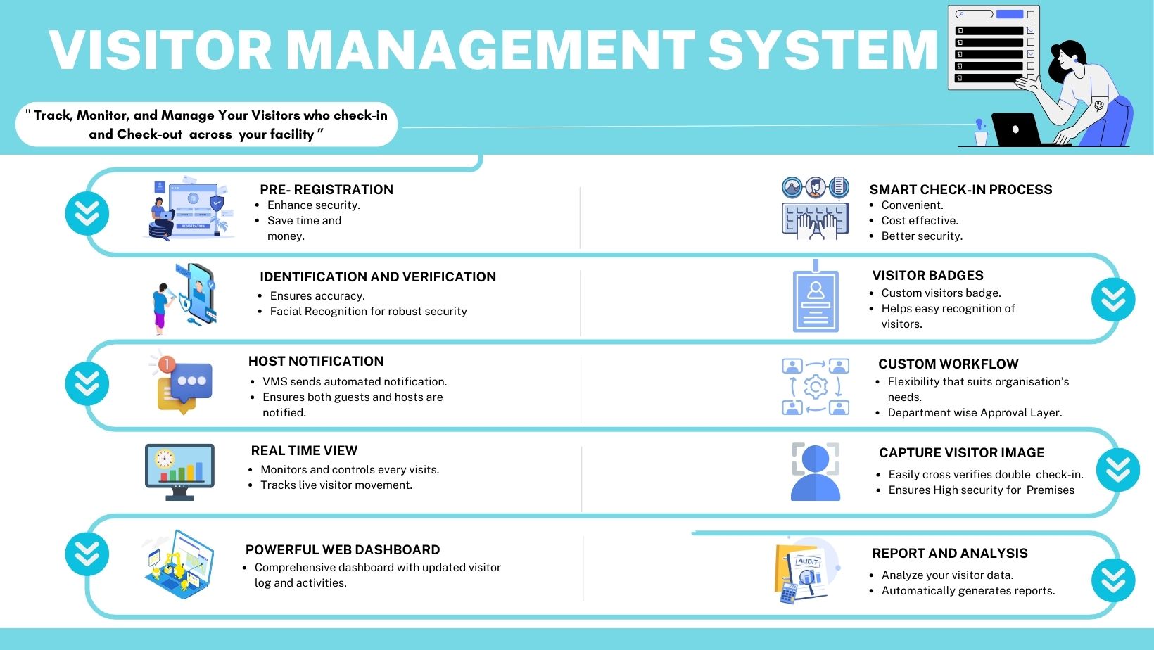 Visitor Management System in 2024 : Top 10 FAQ Answered